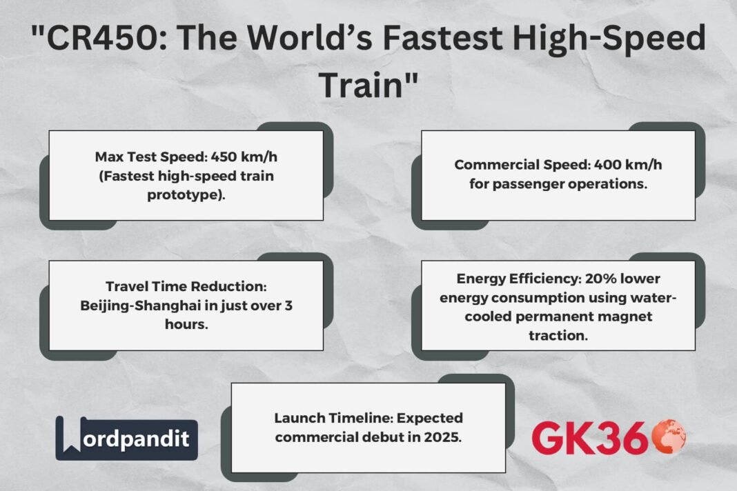 China Unveils the CR450: The World’s Fastest High-Speed Train Prototype ...