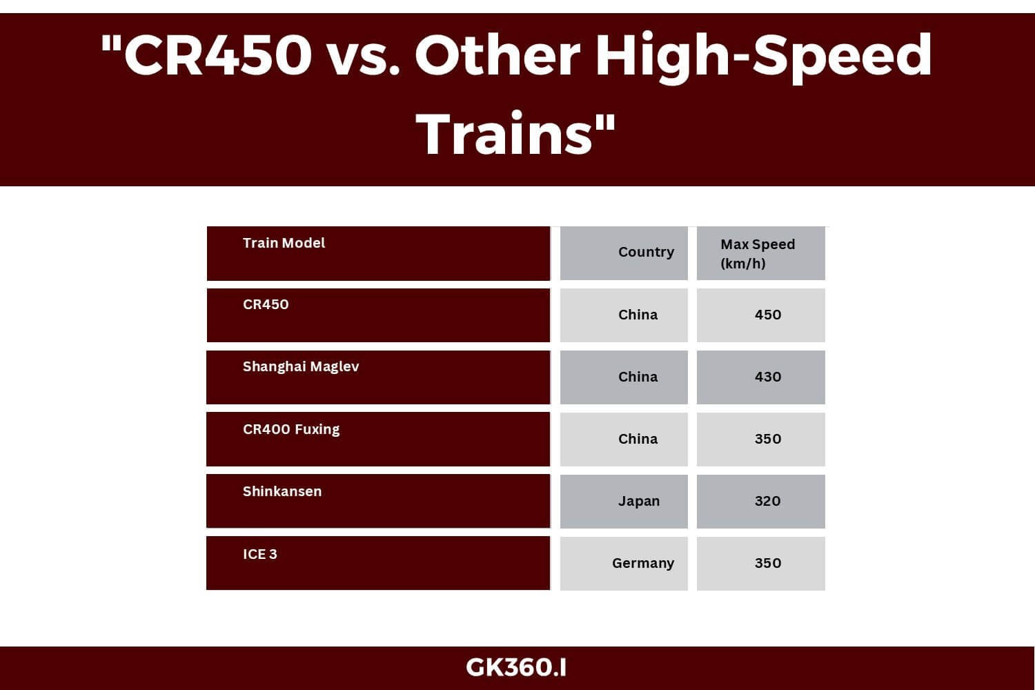 China Unveils the CR450: The World’s Fastest High-Speed Train Prototype ...