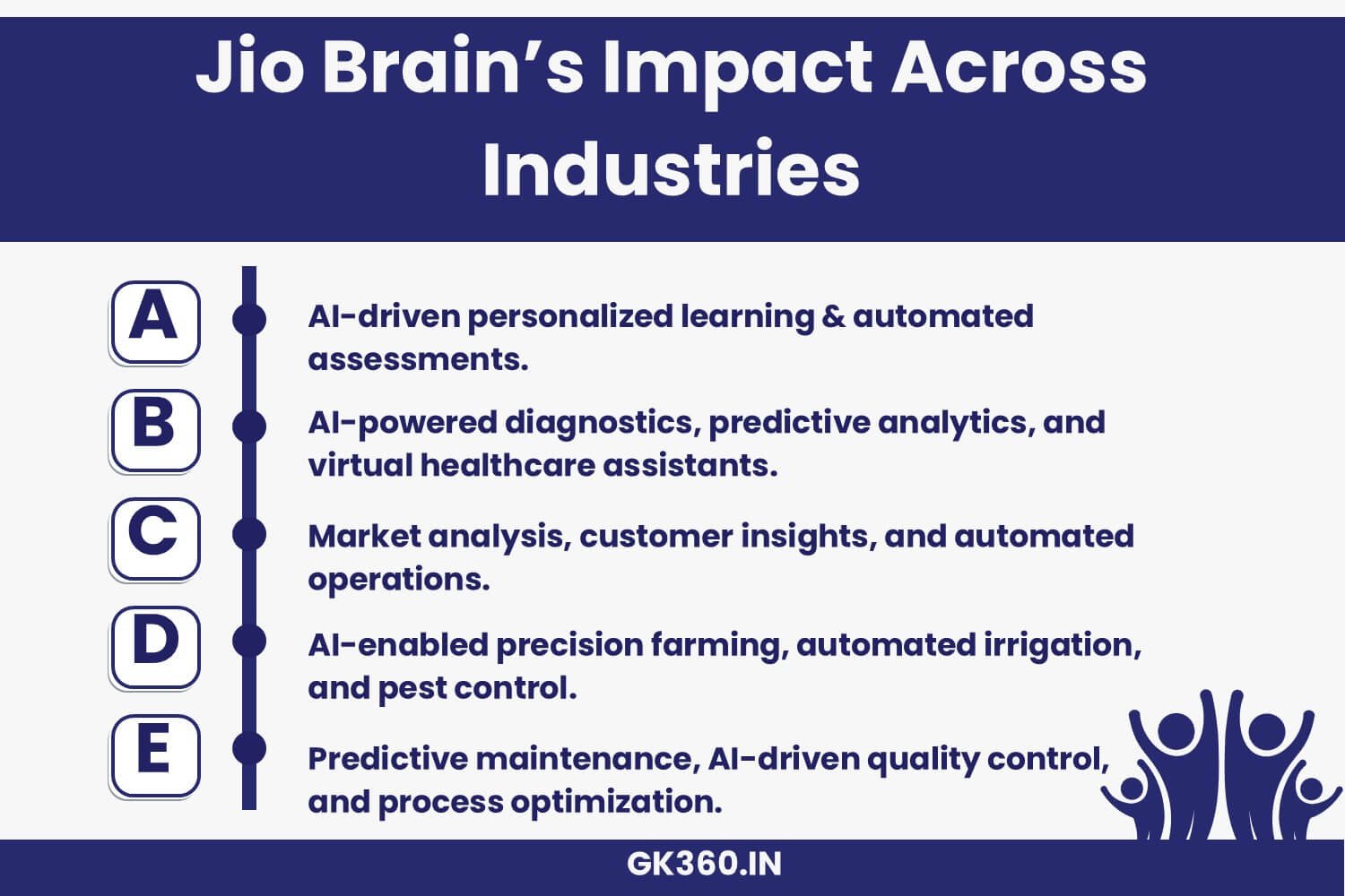 Unveiling Jio Brain: The Future of AI in India - gk360.in
