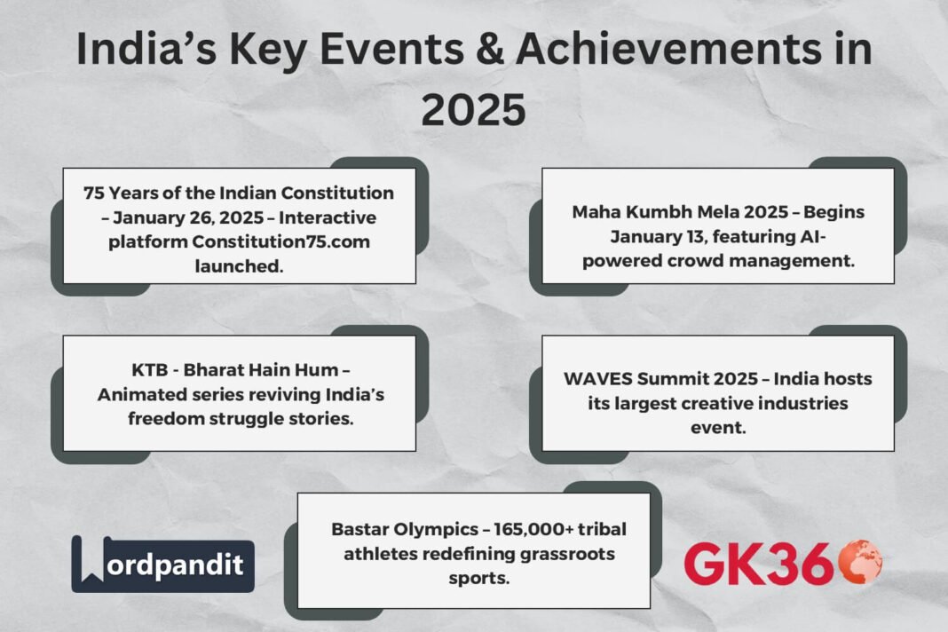 India's Journey to 2025: Celebrating Achievements and Milestones - gk360.in