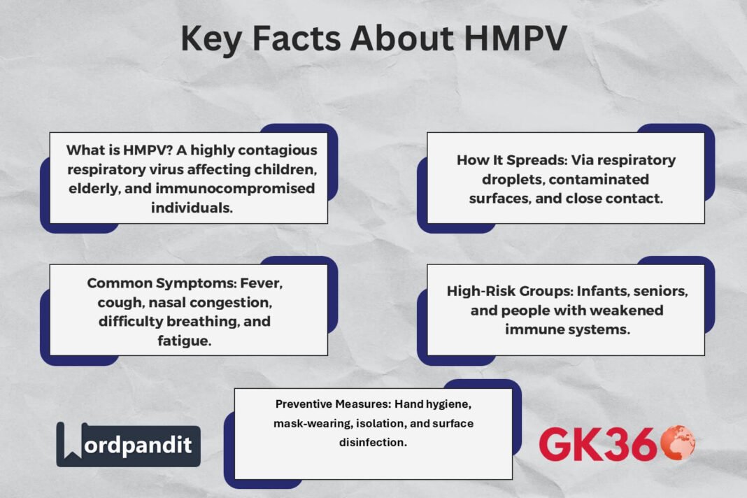 Understanding Isolation Guidelines for Human Metapneumovirus (HMPV ...