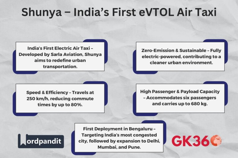 India First eVTOL Air Taxi - gk360.in
