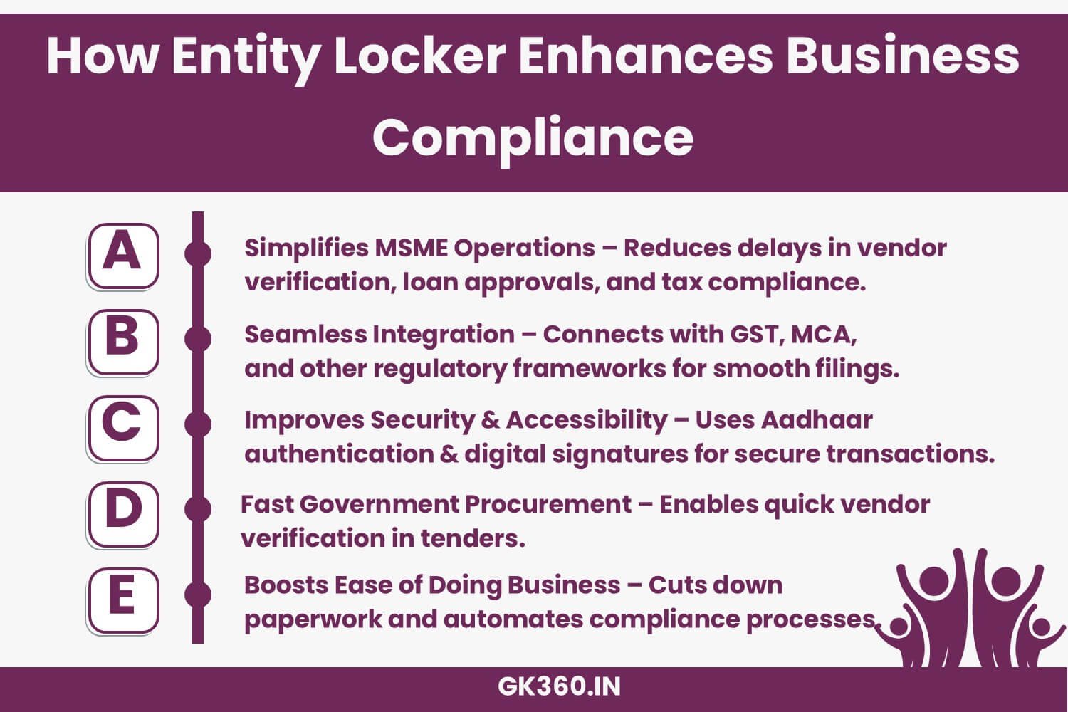 Entity Locker: Transforming Digital Governance for Businesses - gk360.in