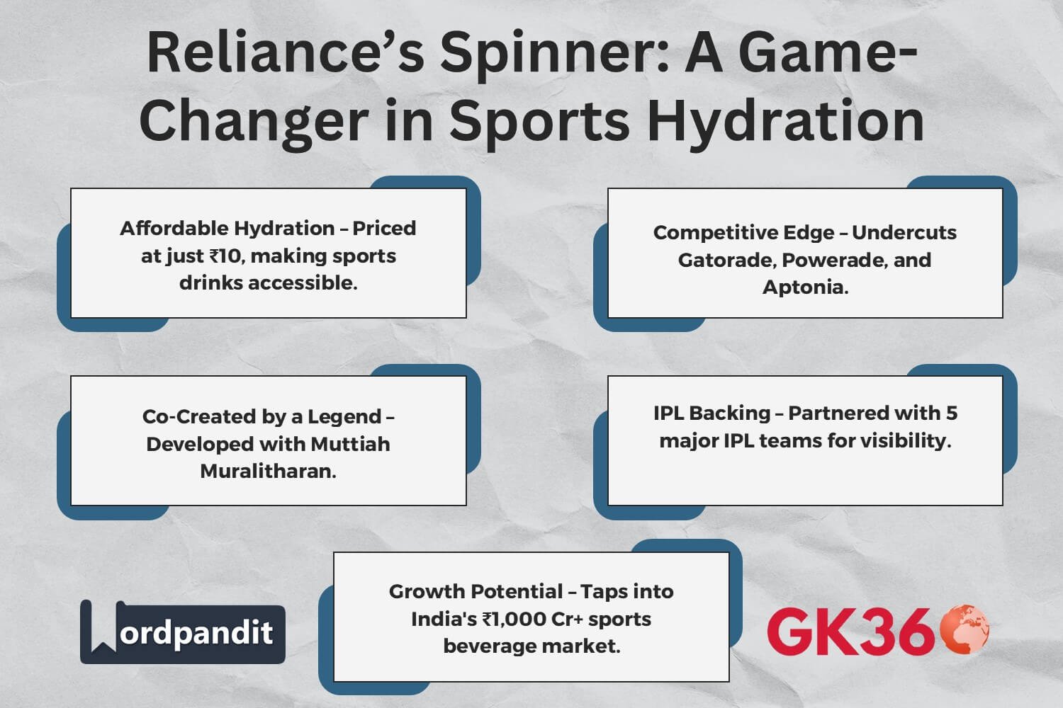 Reliance’s ‘Spinner’ Disrupts India’s Sports Hydration Market with ₹10 ...