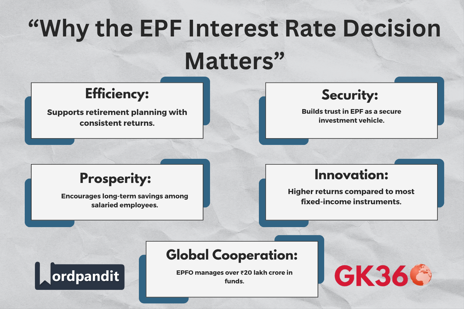 EPF Interest Rate 2024–25 - gk360.in